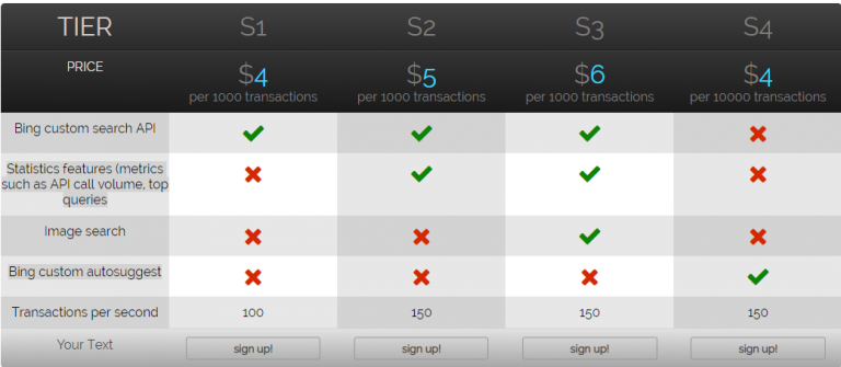 Understanding Bing Custom Search Pricing: Cost Breakdown and ...