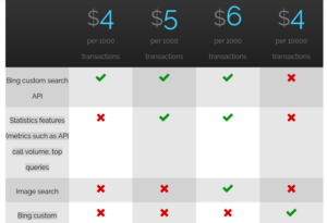 Understanding Bing Custom Search Pricing: Cost Breakdown and ...