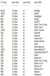 Understanding Bigrams: Definition and Examples