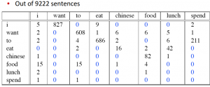 Understanding Bigrams: Definition and Examples