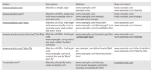 How to Set Up Google Custom Search Engine for Your Intranet - Expertrec