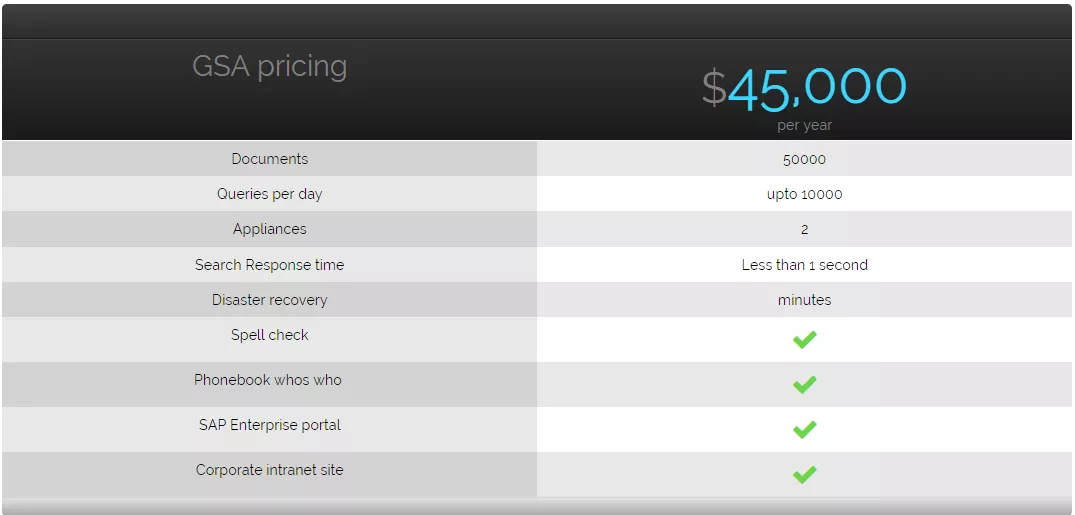 Google Search Appliance (GSA) Pricing: Cost and Subscription Details ...