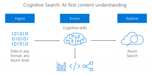 [MICROSOFT] - Azure Search Service - 2020 Expertrec