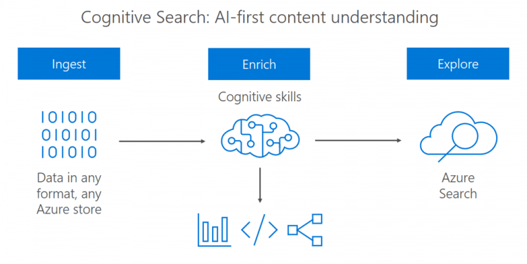 [MICROSOFT] - Azure Search Service: A Comprehensive Overview and Guide ...