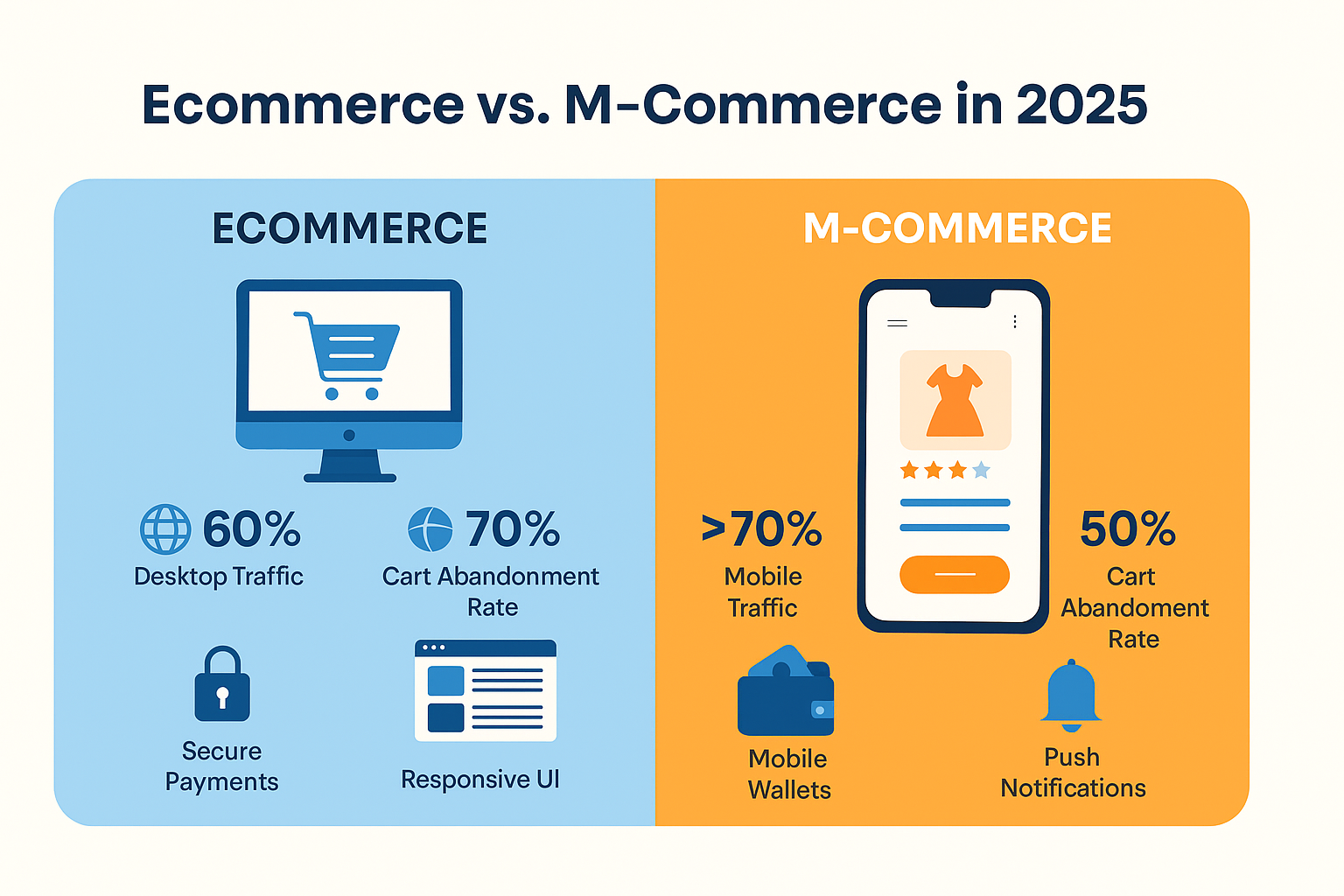 What is M-Commerce? Best Guide to Mobile Commerce in 2025