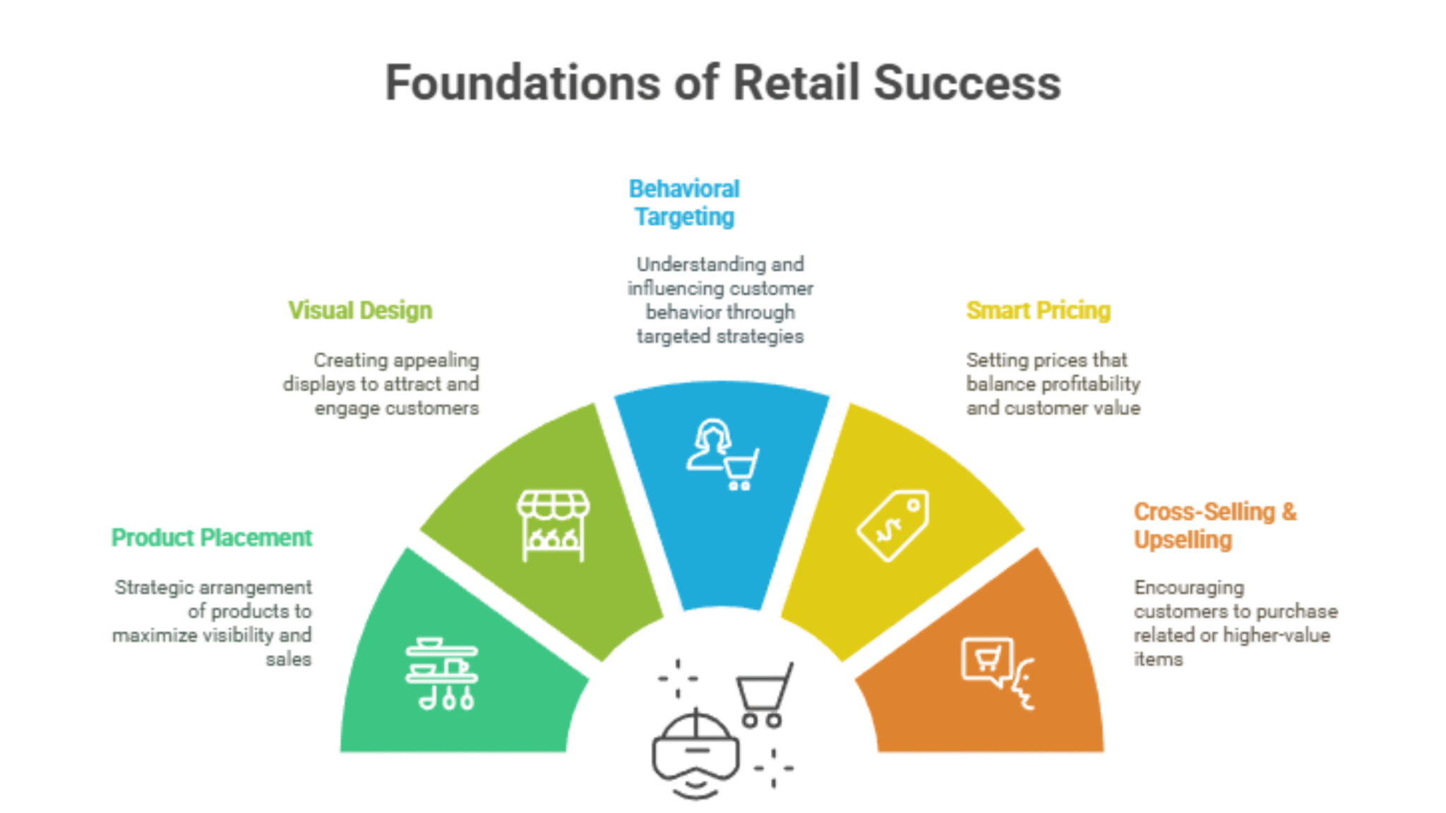What is Merchandising in Retail: A Complete Beginner’s Guide