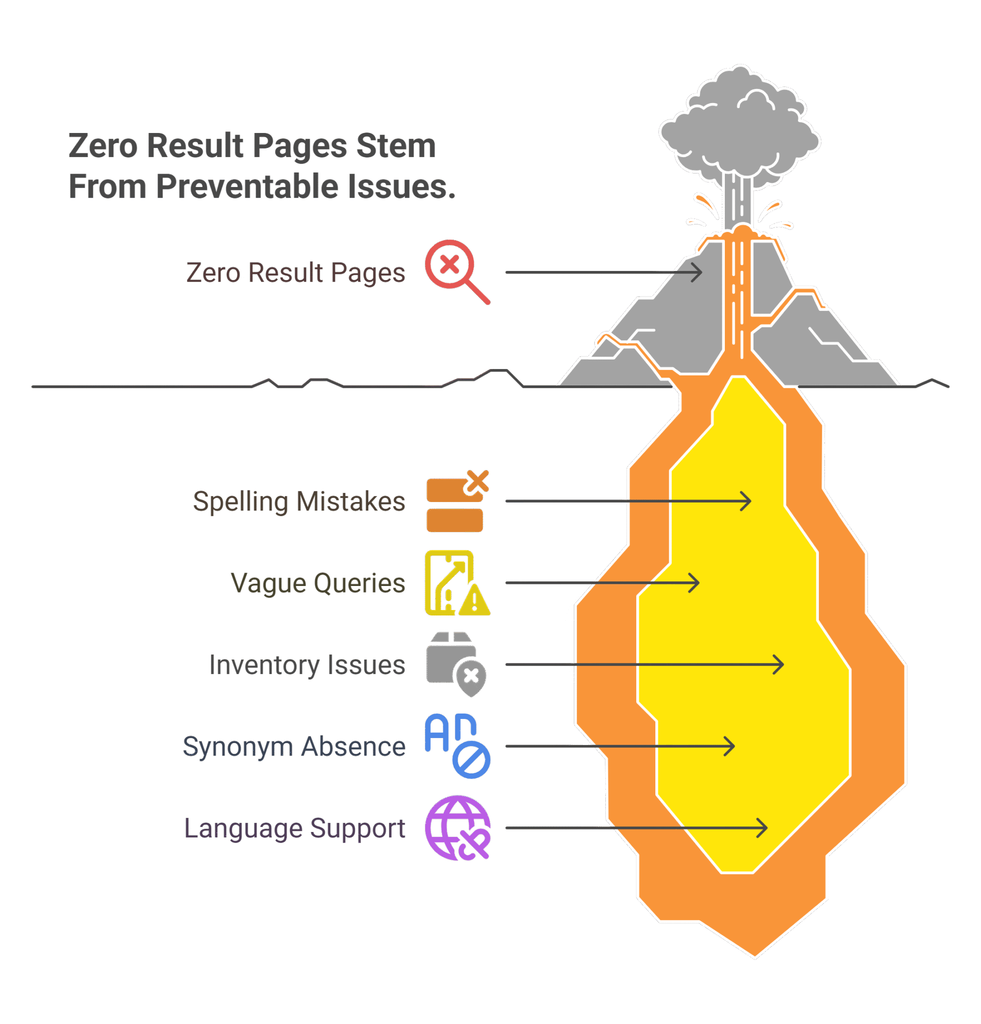 Kill the Dead Ends: How to Fix Zero Results Pages